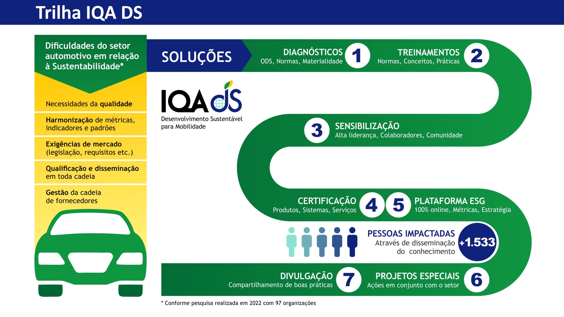 IQA impulsiona sustentabilidade automotiva com trilha ESG apresentada ...
