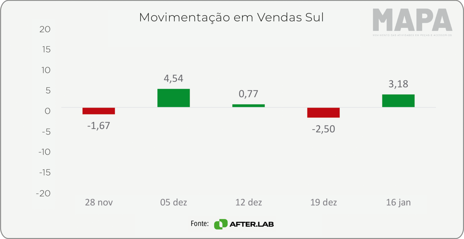 MAPA Aftermarket Automotivo: Números de 12 a 16 de janeiro